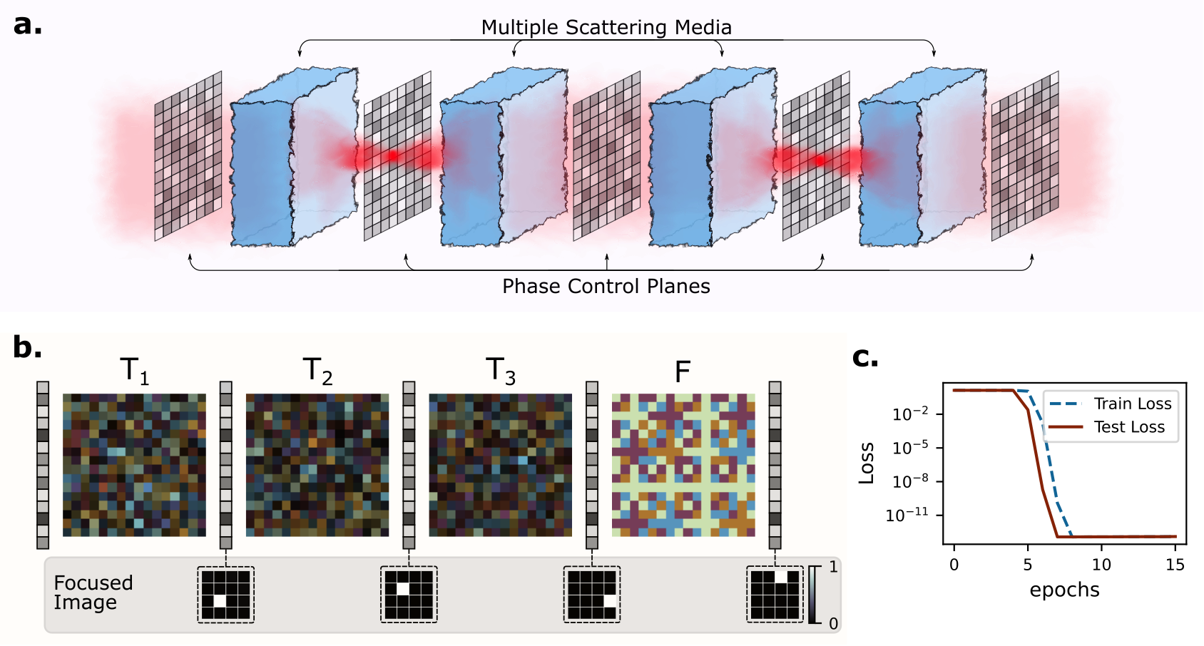 [2303.16041] Referenceless characterisation of complex media using ...