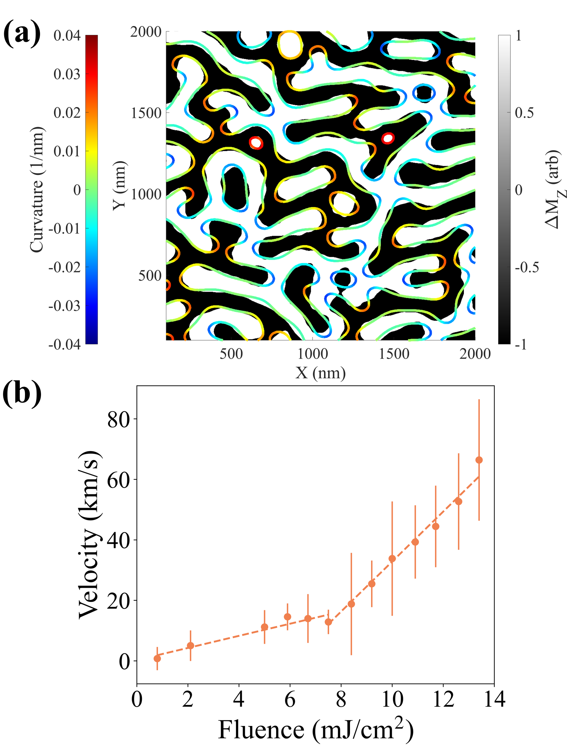 [2303.16131] Evidence of extreme domain wall speeds under ultrafast ...