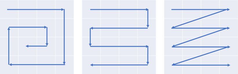 [2303.16293] SnakeVoxFormer: Transformer-based Single Image Voxel Reconstruction with Run Length ...