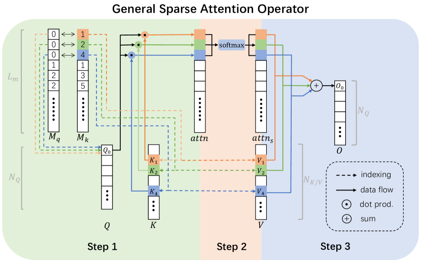 [2303.16624] Adaptive Spot-Guided Transformer for Consistent Local Feature Matching
