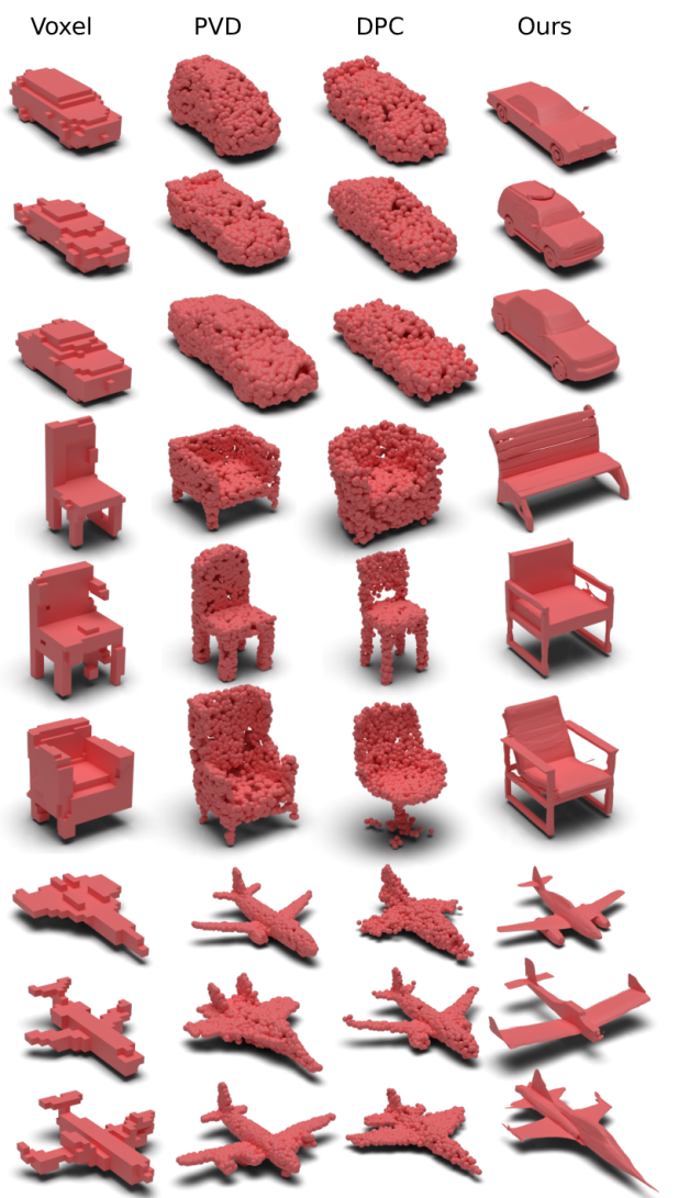 [2303.17015] HyperDiffusion: Generating Implicit Neural Fields with Weight-Space Diffusion