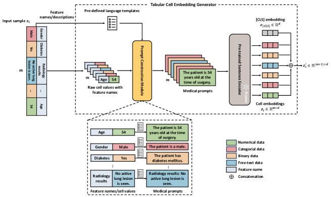 [2303.17408] P-Transformer: A Prompt-based Multimodal Transformer ...