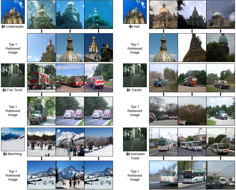 [2303.17490] Sound to Visual Scene Generation by Audio-to-Visual Latent ...