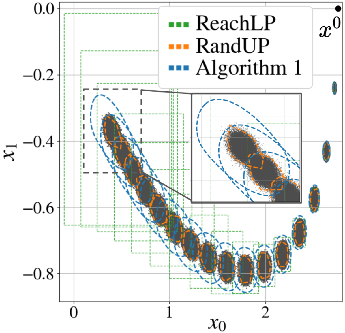 [2303.17674] Exact Characterization of the Convex Hulls of Reachable Sets