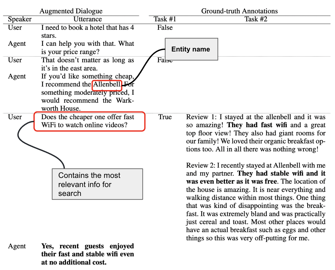 [2303.17695] Task Oriented Conversational Modelling With Subjective ...