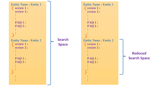[2303.17695] Task Oriented Conversational Modelling With Subjective Knowledge