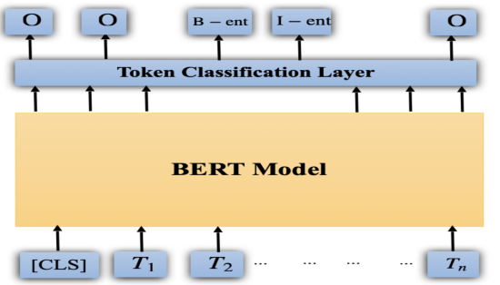 [2303.17695] Task Oriented Conversational Modelling With Subjective Knowledge