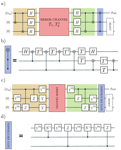 [2303.17810] Break-even point of the quantum repetition code