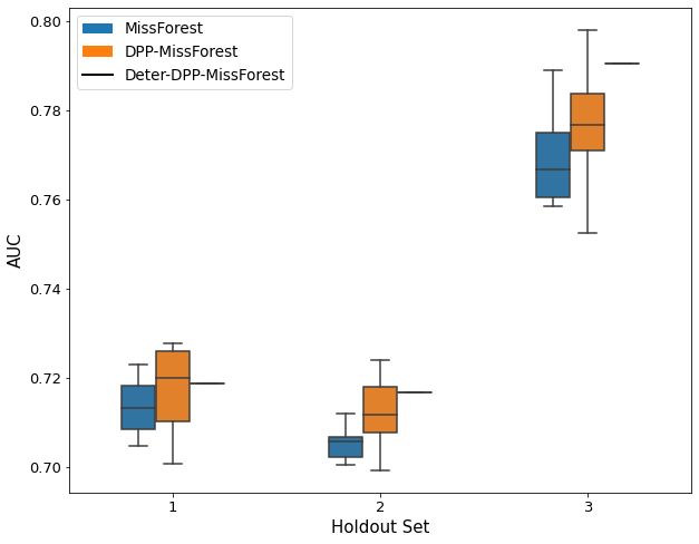 [2303.17893] Improved clinical data imputation via classical and quantum determinantal point ...