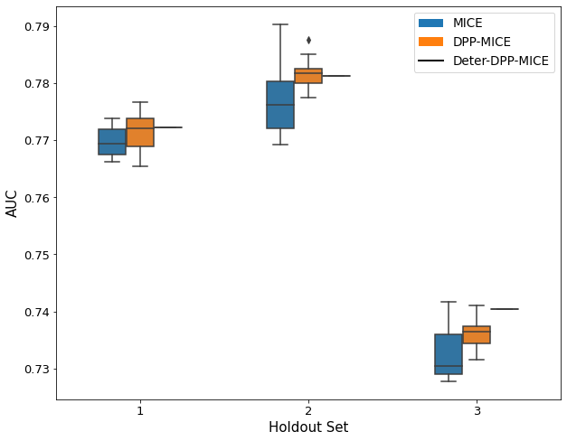 [2303.17893] Improved clinical data imputation via classical and ...