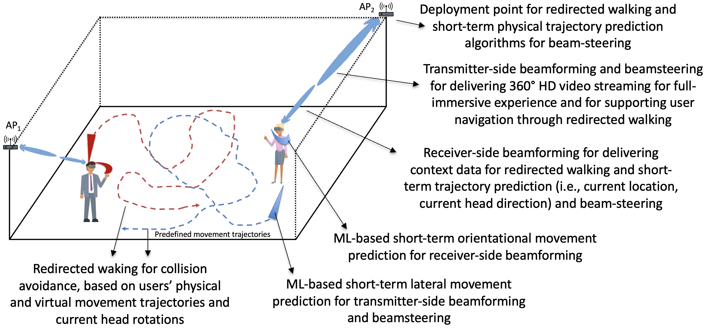 [2303.17907] Predictive Context-Awareness for Full-Immersive Multiuser ...