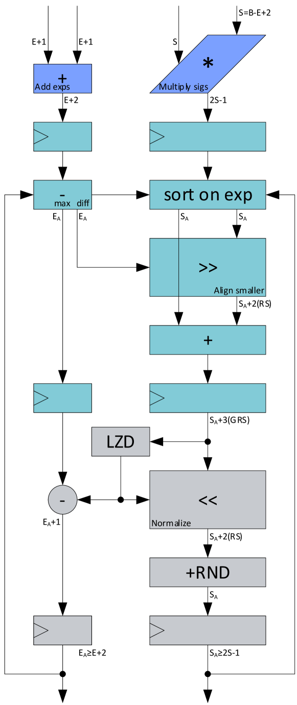 [2303.17951] FP8 versus INT8 for efficient deep learning inference