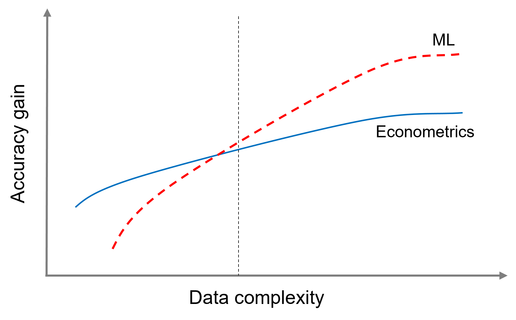 [2304.00086] Machine Learning for Economics Research: When What and How?The opinions here are ...