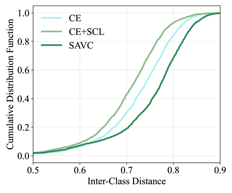 [2304.00426] Learning with Fantasy: Semantic-Aware Virtual Contrastive ...