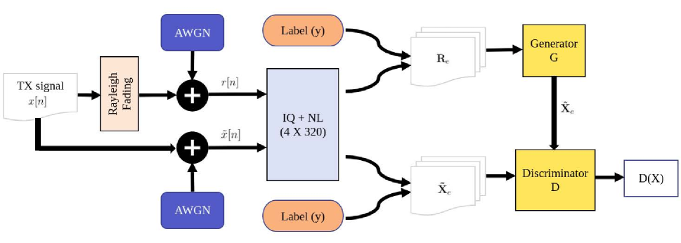 [2304.00648] Improving RF-DNA Fingerprinting Performance In An Indoor ...