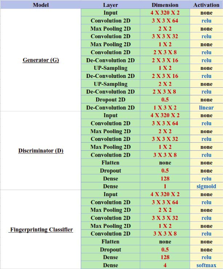 [2304.00648] Improving RF-DNA Fingerprinting Performance In An Indoor ...