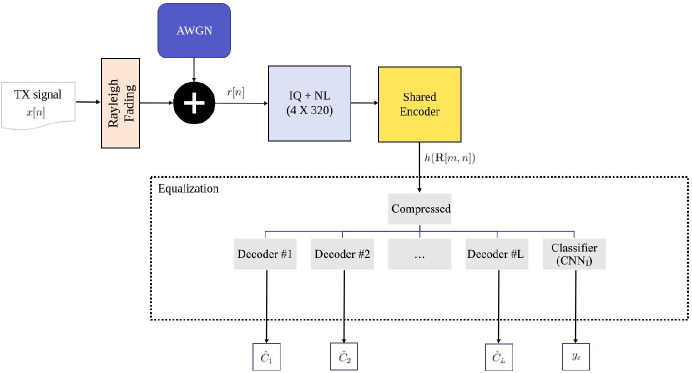 [2304.00648] Improving RF-DNA Fingerprinting Performance In An Indoor ...