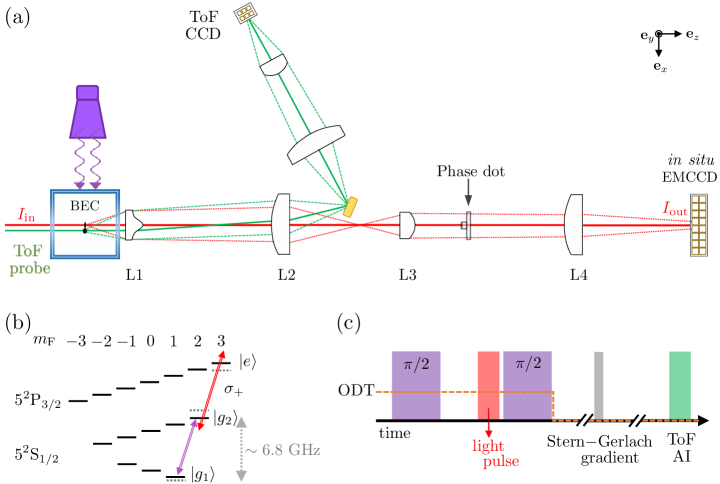 [2304.00656] Direct Calibration of Laser Intensity via Ramsey ...