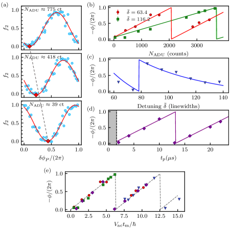 [2304.00656] Direct Calibration of Laser Intensity via Ramsey ...