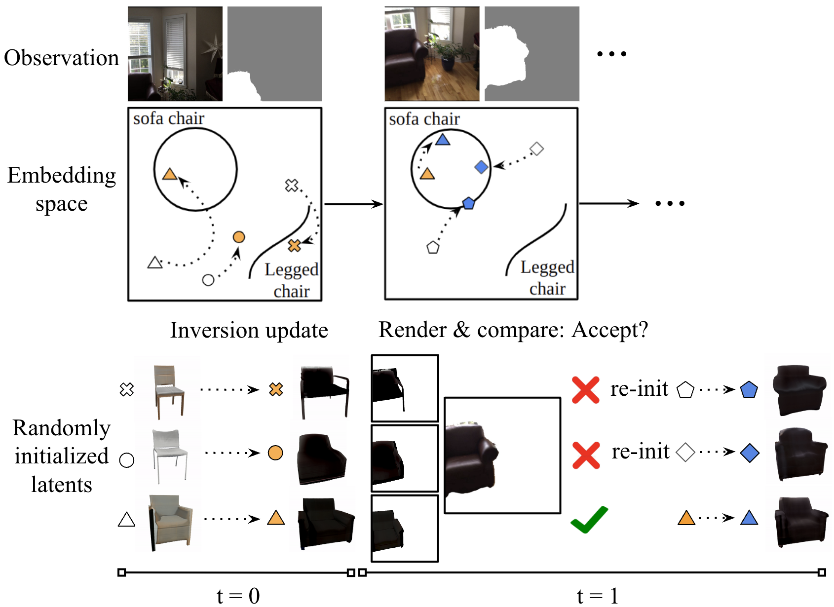 [2304.00673] Partial-View Object View Synthesis via Filtering Inversion