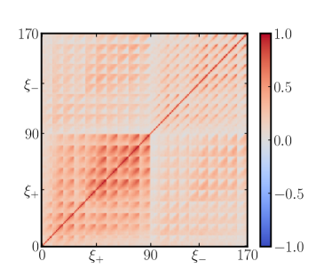 [2304.00702] Hyper Suprime-Cam Year 3 Results: Cosmology from Cosmic ...