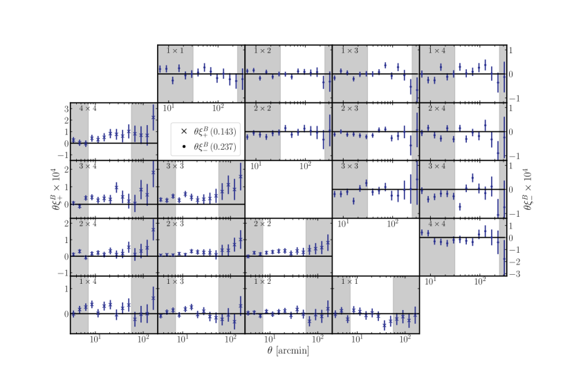 [2304.00702] Hyper Suprime-Cam Year 3 Results: Cosmology from Cosmic ...
