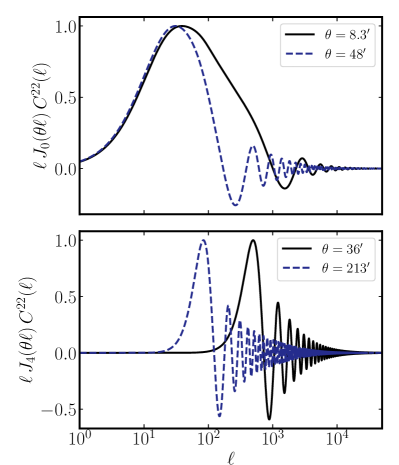 [2304.00702] Hyper Suprime-Cam Year 3 Results: Cosmology from Cosmic ...