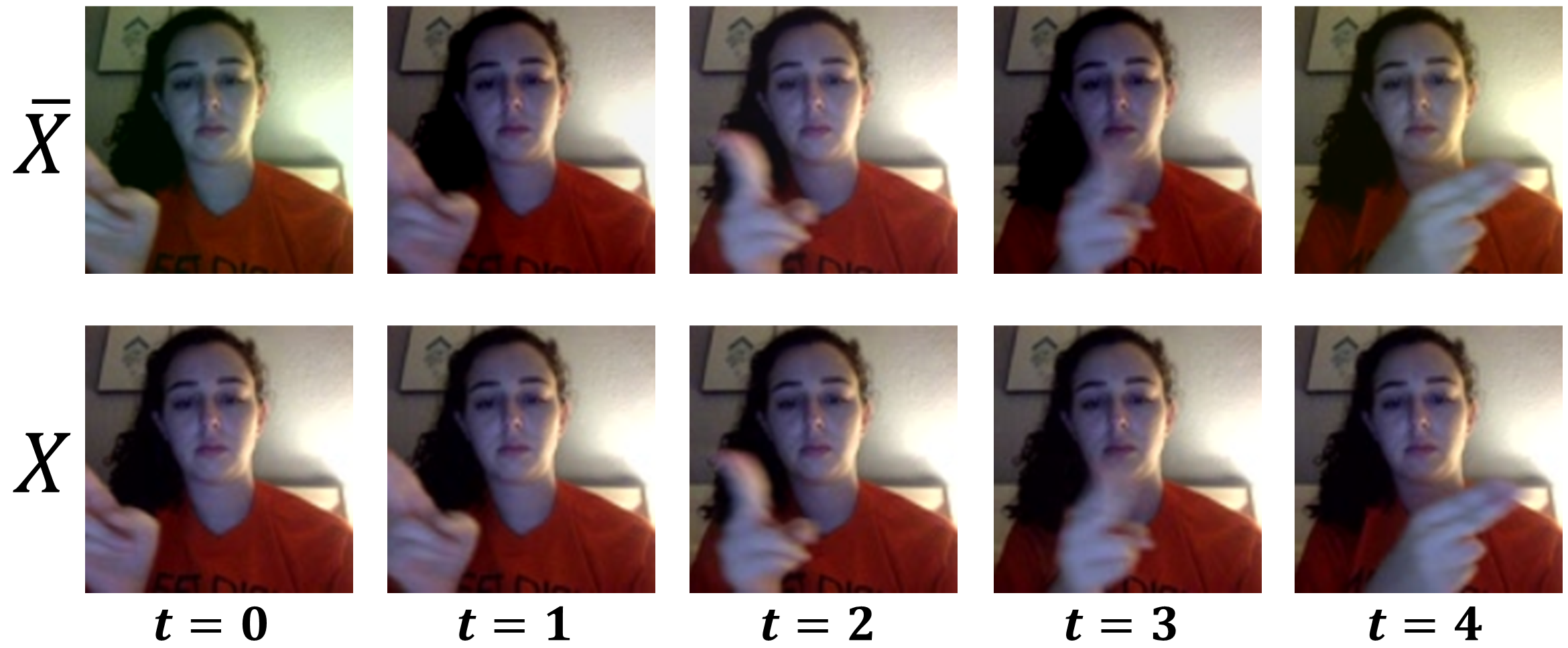 [2304.01441] NetFlick: Adversarial Flickering Attacks on Deep Learning based Video Compression