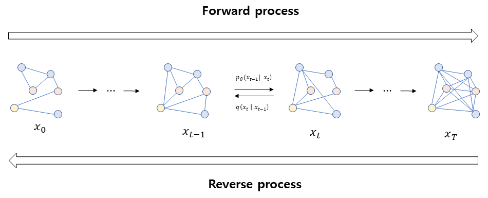 [2304.01565] A Survey on Diffusion Model for Generating Graph ...