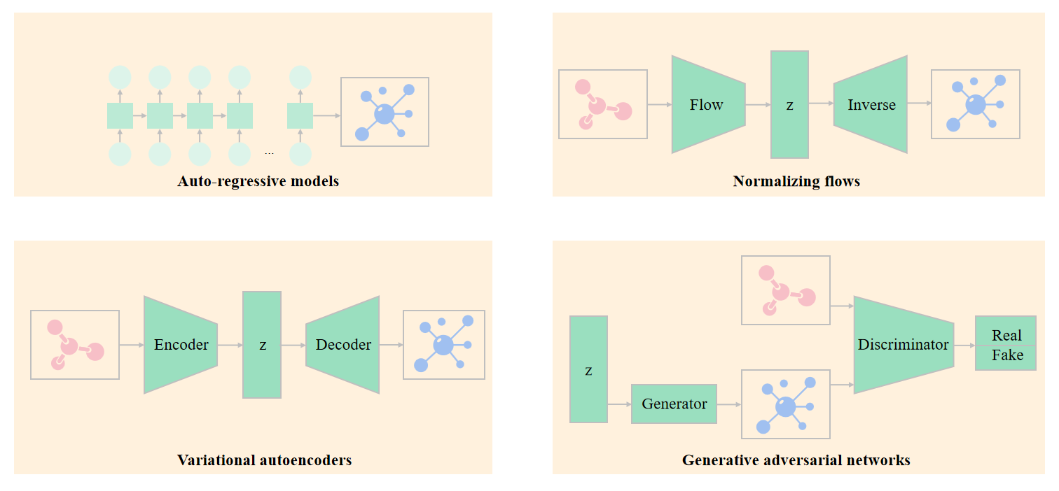 [2304.01565] A Survey on Diffusion Model for Generating Graph ...