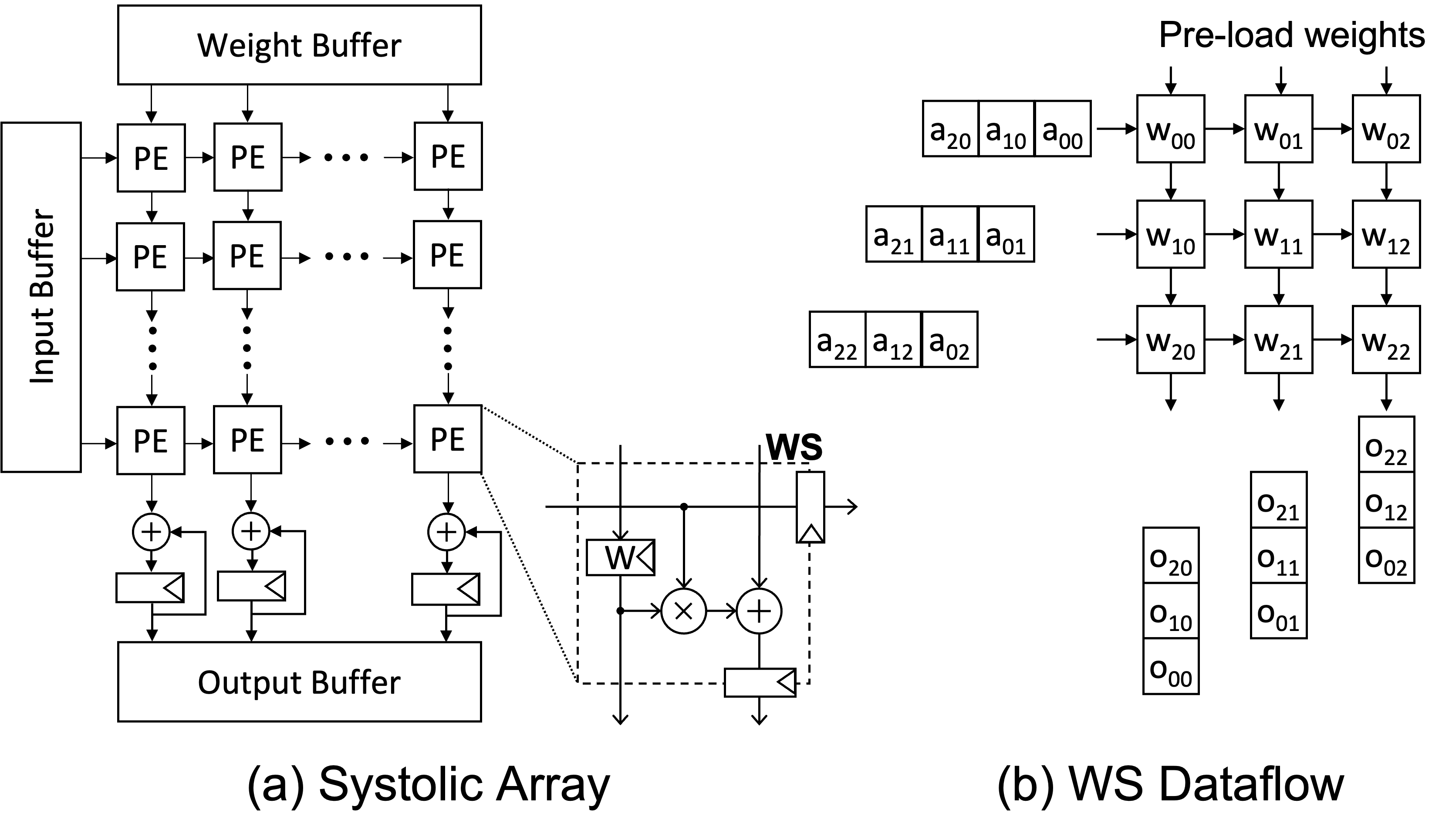 [2304.01668] Reduced-Precision Floating-Point Arithmetic in Systolic Arrays with Skewed Pipelines