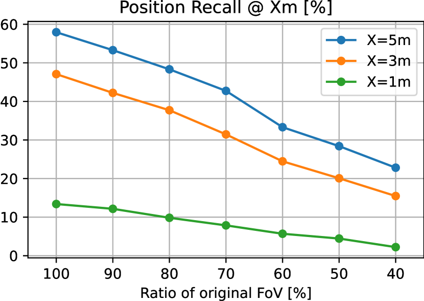 [2304.02009] OrienterNet: Visual Localization in 2D Public Maps with Neural Matching