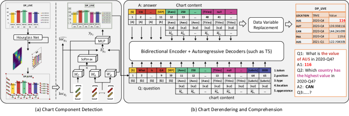 [2304.02173] ChartReader: A Unified Framework for Chart Derendering and ...