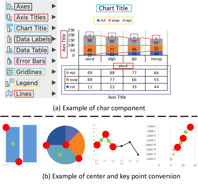 [2304.02173] ChartReader: A Unified Framework for Chart Derendering and ...