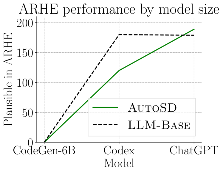[2304.02195] Explainable Automated Debugging via Large Language Model-driven Scientific Debugging