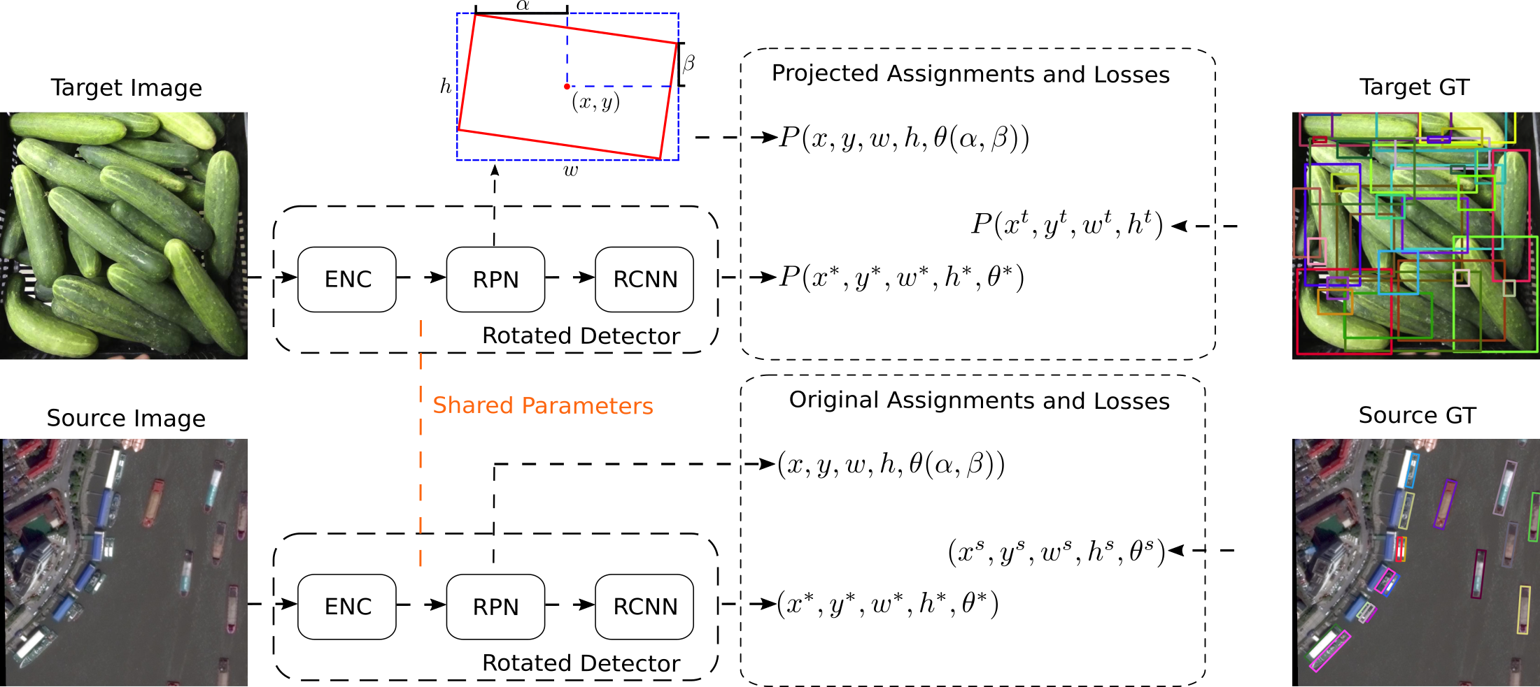 [2304.02199] Knowledge Combination to Learn Rotated Detection Without Rotated Annotation
