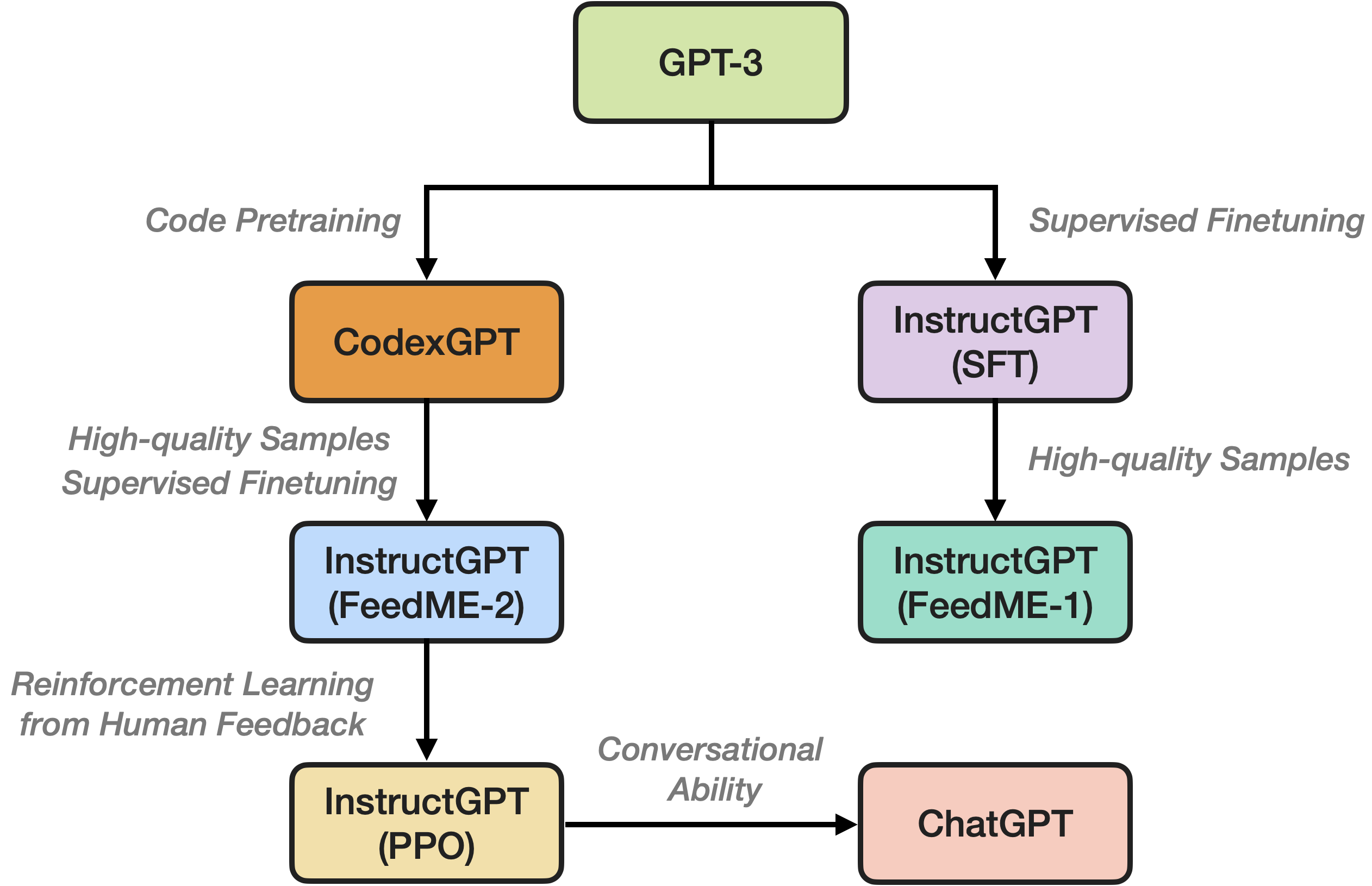 [2304.02210] Document-Level Machine Translation with Large Language Models