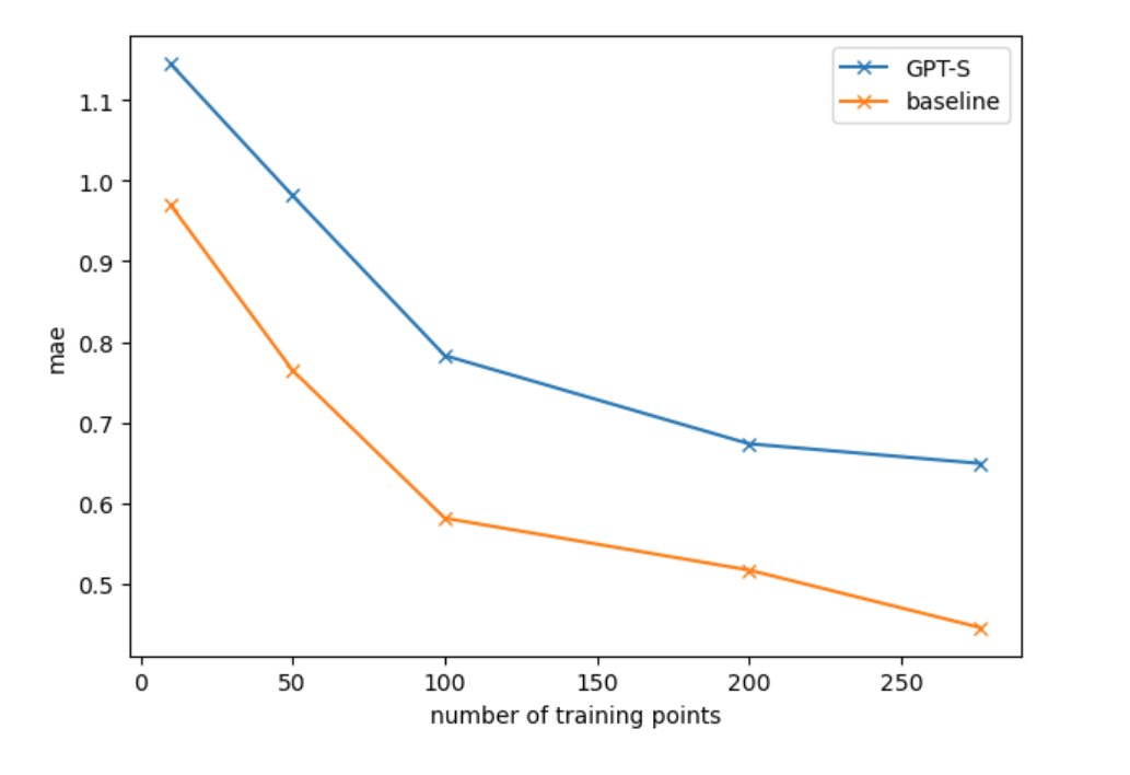 [2304.02213] Large Language Models as Master Key: Unlocking the Secrets ...