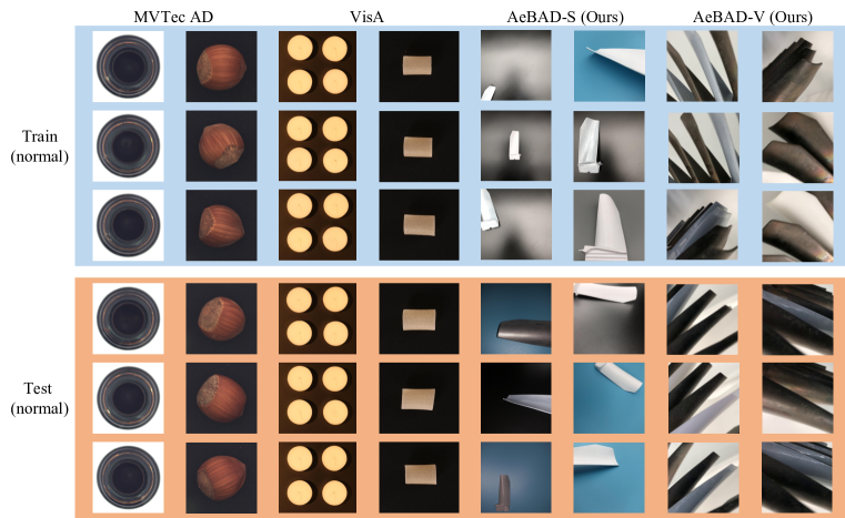 [2304.02216] Industrial Anomaly Detection with Domain Shift: A Real ...