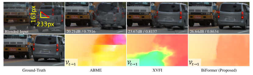 [2304.02225] BiFormer: Learning Bilateral Motion Estimation via ...