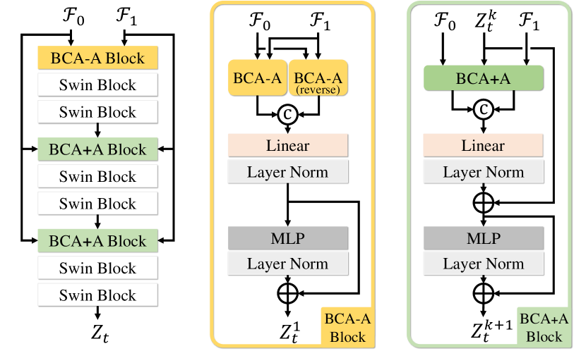 [2304.02225] BiFormer: Learning Bilateral Motion Estimation via ...