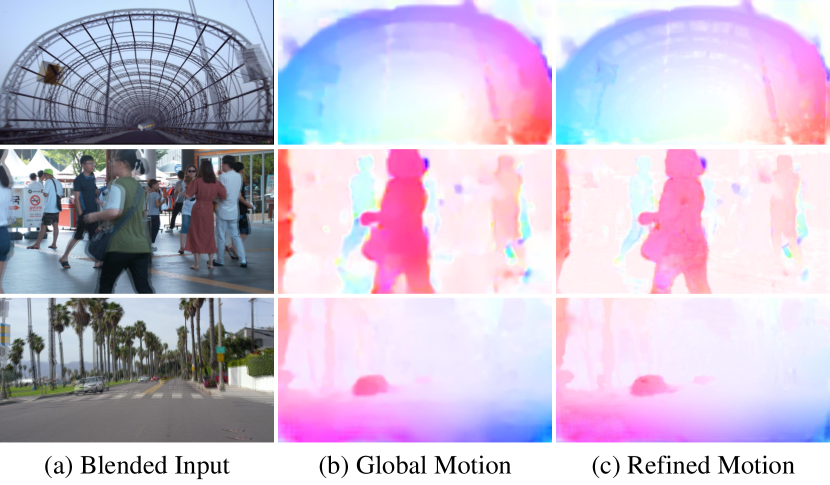 [2304.02225] BiFormer: Learning Bilateral Motion Estimation via ...