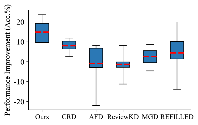 [2304.02263] Towards Efficient Task-Driven Model Reprogramming with Foundation Models