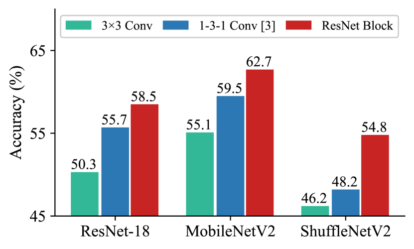 [2304.02263] Towards Efficient Task-Driven Model Reprogramming with ...