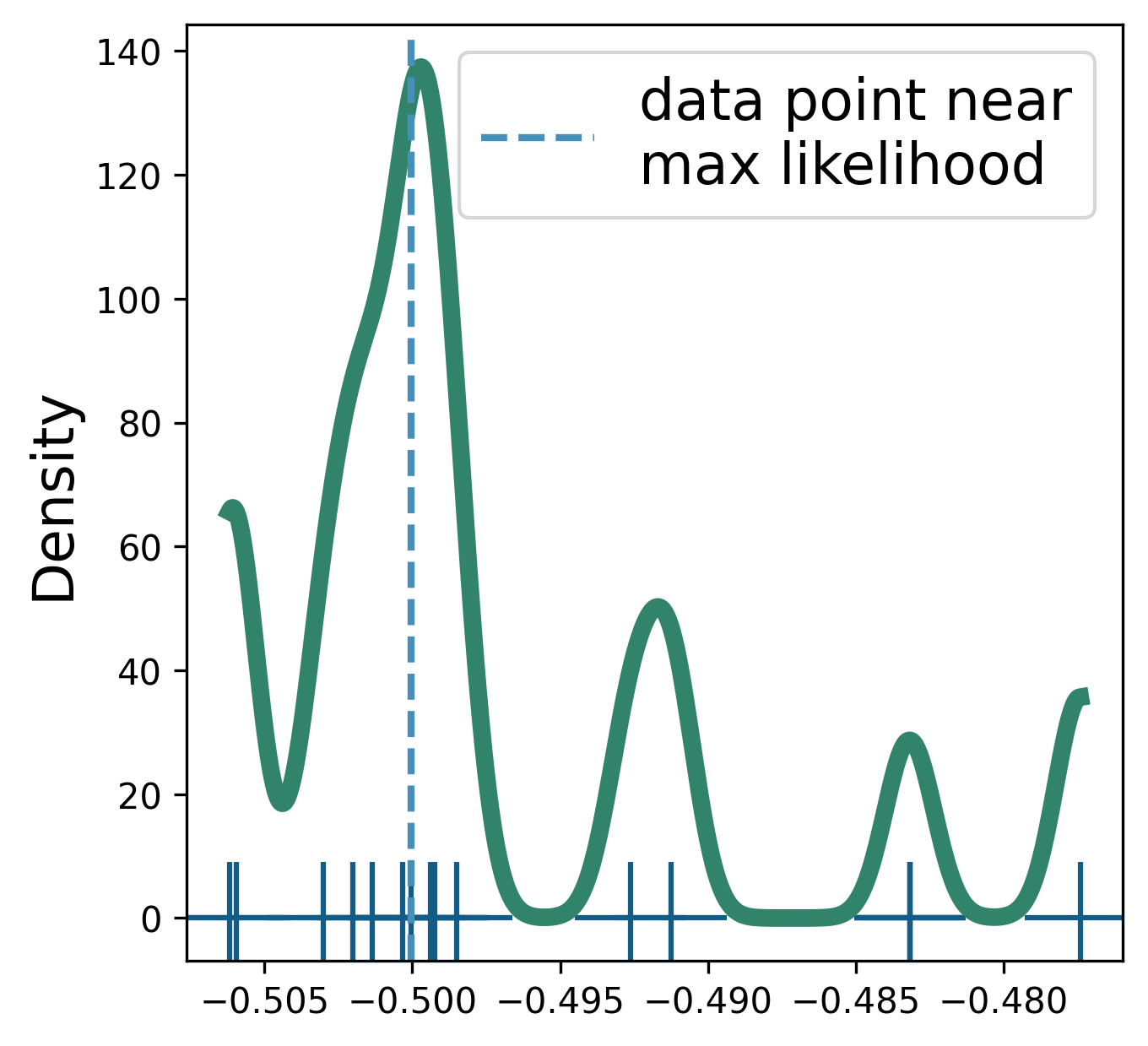[2304.02431] MS3D: Leveraging Multiple Detectors for Unsupervised Domain Adaptation in 3D Object ...