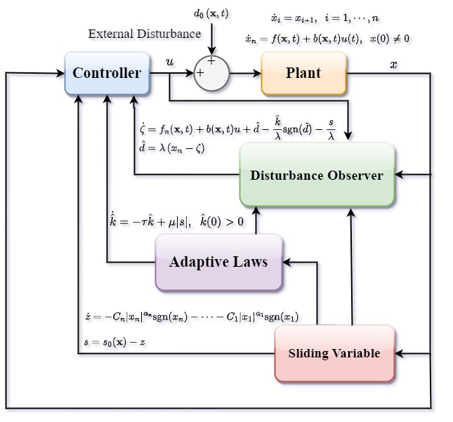 [2304.02433] On Continuous Full-Order Integral-Terminal Sliding Mode ...