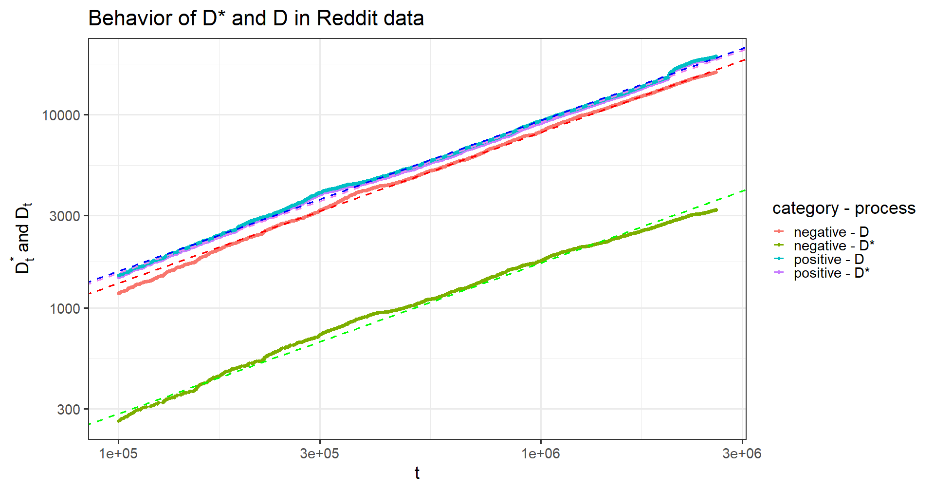 [2304.02435] Interacting Innovation processes: case studies from Reddit ...