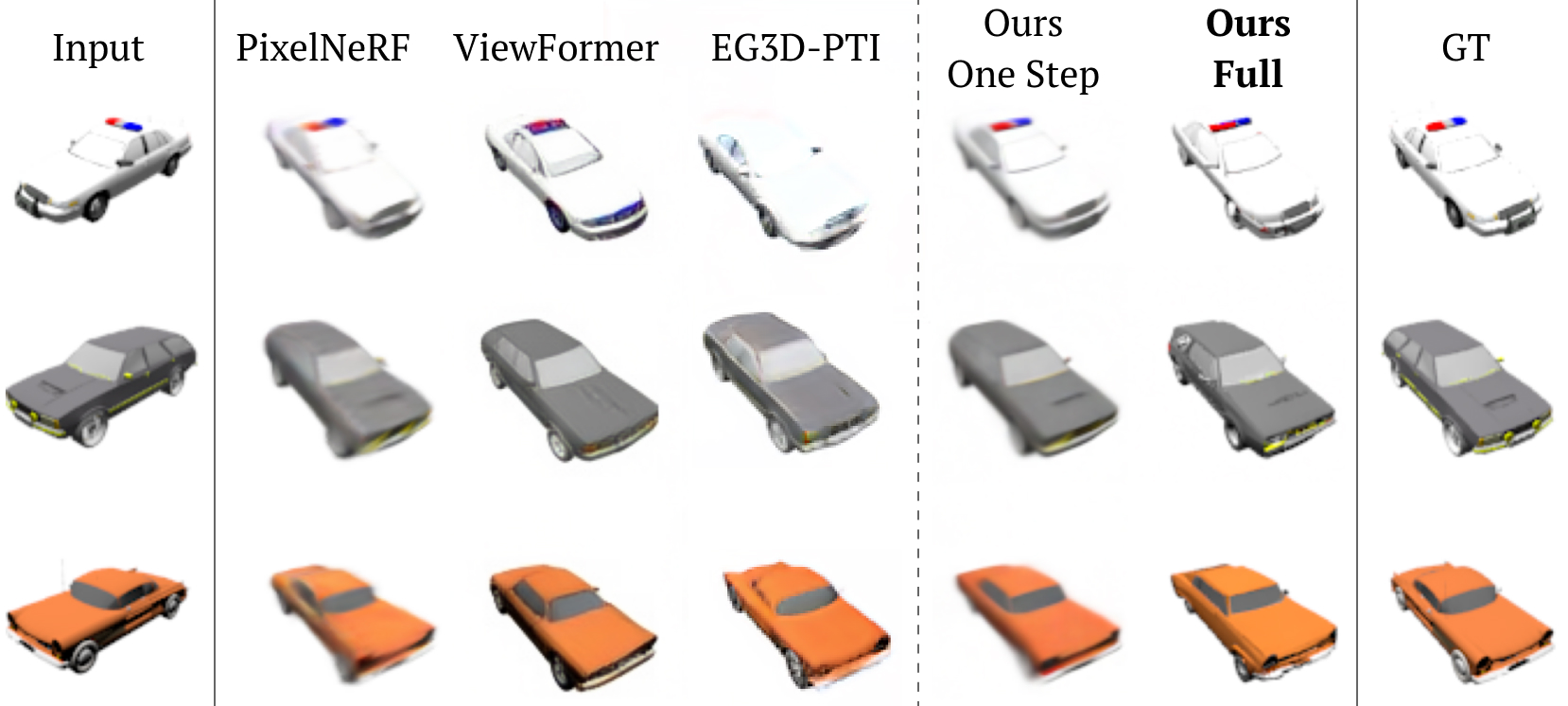 [2304.02602] Generative Novel View Synthesis with 3D-Aware Diffusion Models