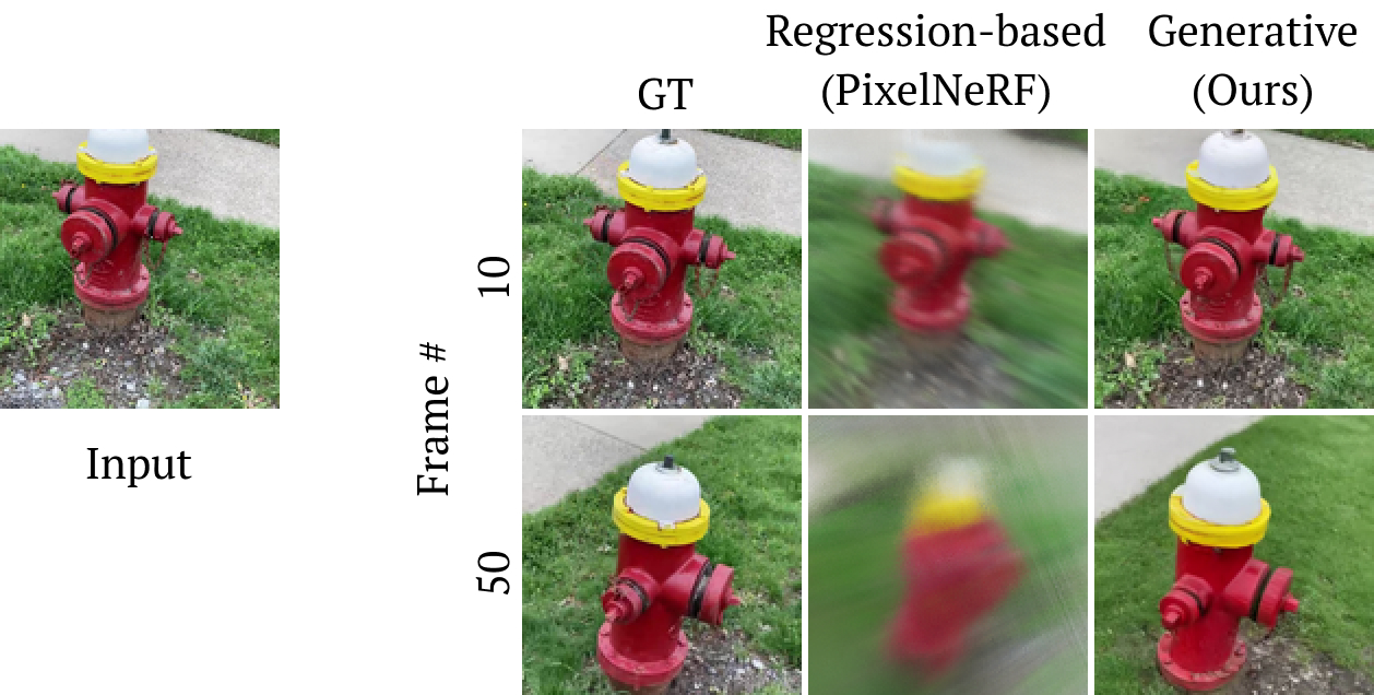 [2304.02602] Generative Novel View Synthesis with 3D-Aware Diffusion Models