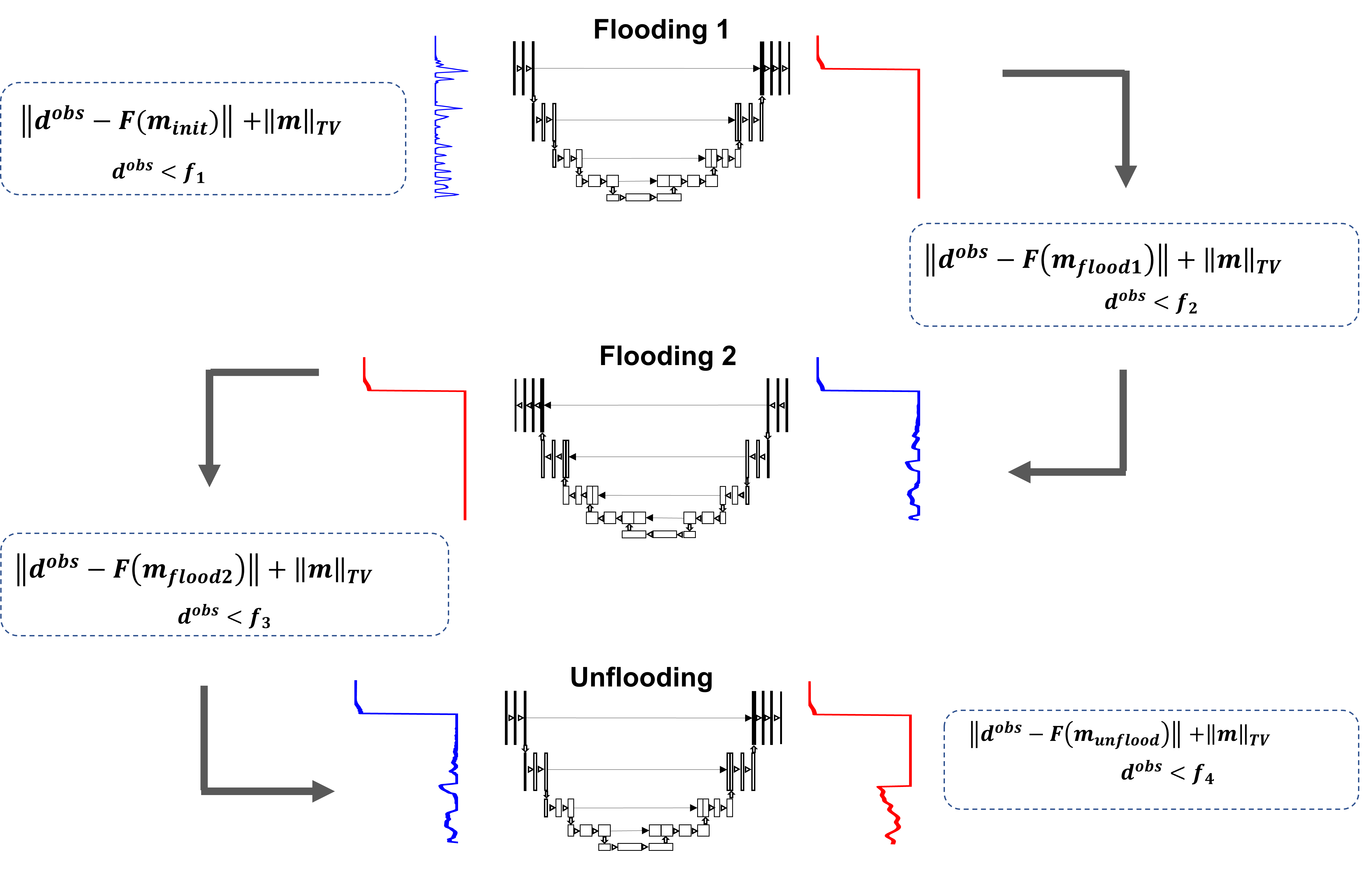 [2304.02758] Integrating U-nets into a Multi-scale Waveform Inversion ...